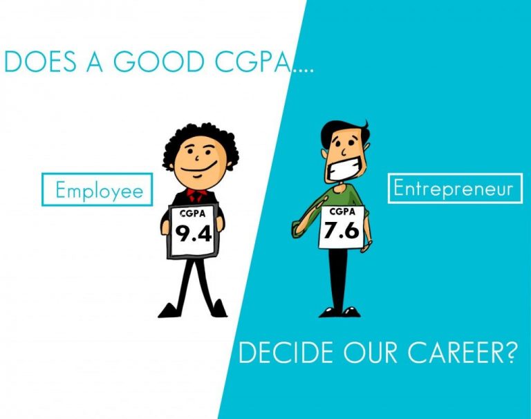 HSC GPA Calculator and Grading System